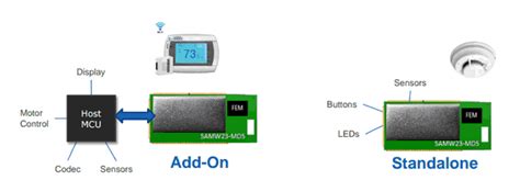 SmartConnect Architectures Hackaday