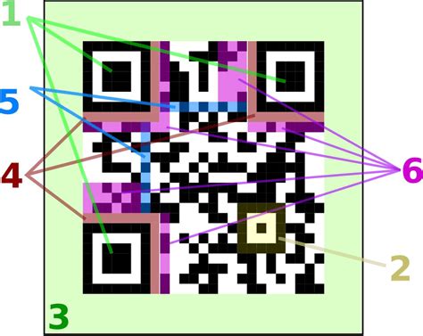 Topology Of A Qr Code Download Scientific Diagram