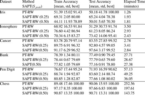 Classification Results Random Walk Proposal Distribution Download