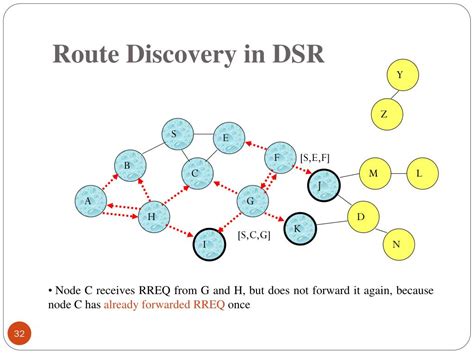Ppt A Seminar On Manet Mobile Ad Hoc Network Powerpoint Presentation Id1611910
