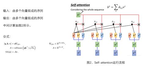 三大类神经网络算法 三大神经网络模型 m点点的博客 csdn博客