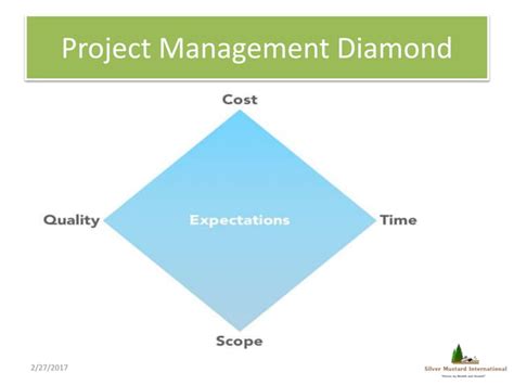 Project Planning Design And Management Pptx