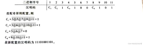 汉明码（计算机组成原理）没听课也能懂 Csdn博客