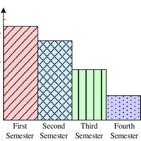 Teaching Effect Of The Courses Download Scientific Diagram