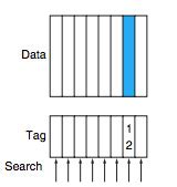 Computer Systems Memory Hierarchy And Virtual Memory Flashcards Quizlet