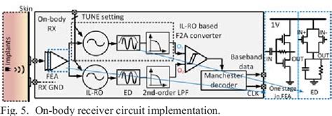 Figure from A mm μ kb s Transmitter with Robust Injection Locking Based