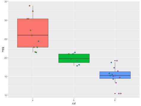 r - How to change ggplot2 boxplot color with points - Stack Overflow