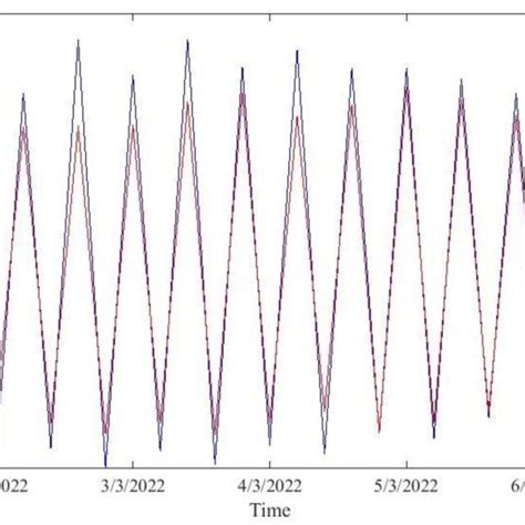 comparison with observed data and calculated data download