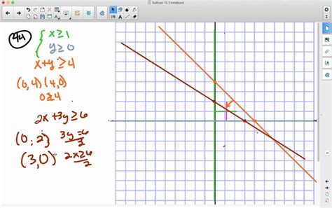 Solvedgraph Each System Of Linear Inequalities Tell Whether The Graph
