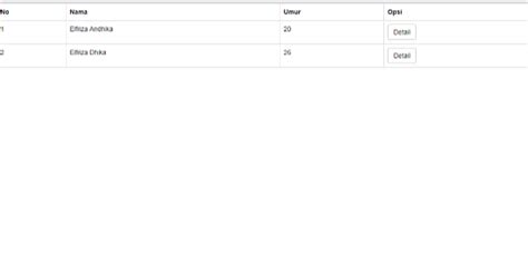 Cara Membuat Edit Dengan Modal Bootstrap Warung Internet