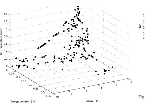 Figure 4 From A Multiobjective Proposal For The Team Benchmark Problem 22 Semantic Scholar