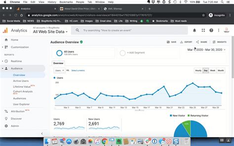 Google Analytics For Non Analytical People BlogWorks