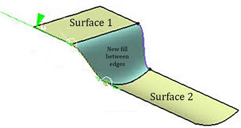 computational geometry cgal is there a way to connect two edges from