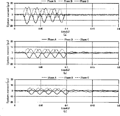 Figure 1 From Effect Of Fault Current Limiting Of Upfc For Power Flow Control In Loop