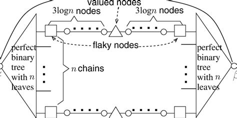 Ft Lower Bound Topology For B ≤ 10 9 Download Scientific Diagram