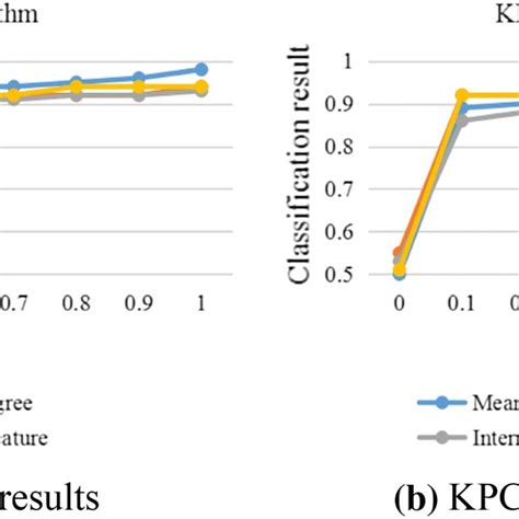 Comparative Analysis Of Image Classification Results Download