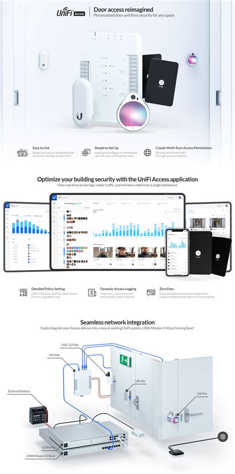 Ubiquiti Unifi Access Gen 2 Pro Starter Kit Comprehensive Unifi