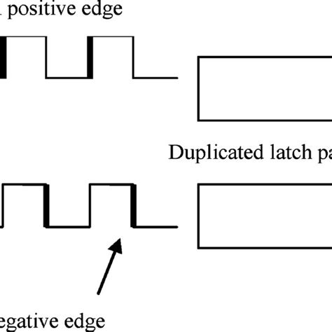 conventional dual edge flip flop download scientific diagram