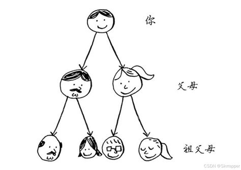 【数据结构】非线性表 树详解用邻接表表示树的结构 Csdn博客