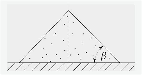 Angle Of Repose β Of A Bulk Solid Heap Download Scientific Diagram