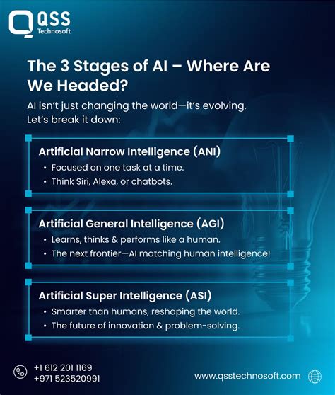 artificialintelligence ai innovation machinelearning techevolution