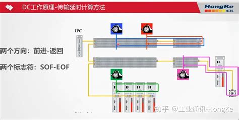 First Sight Of Ethercat Bus Programmer Sought