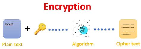 What Is Decryption Techniques Usemynotes