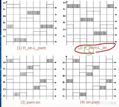 Cubemx Bldc Hall 六步换向mob6454cc70642f的技术博客51cto博客