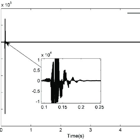 The Trajectory Of Tracking Error Z 1 Download Scientific Diagram