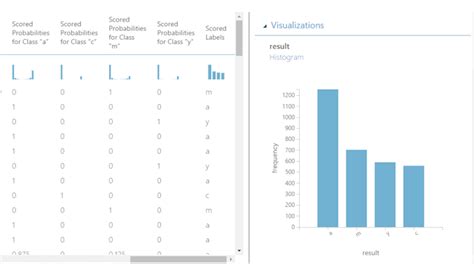 posture recognition using kinect azure iot ml and webvr