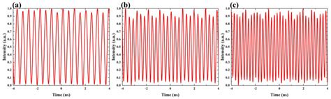 Theoretical And Experimental Investigations Of Tunable Microwave Signal Generation Based On A 1