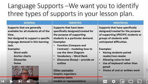 Understanding Academic Language In Edtpa Prompt 4 Rubric 4 — Terryl Yates Buymeacoffee