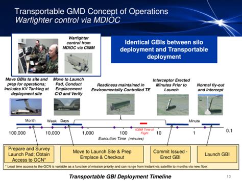 Ground Based Interceptor Gbi Page 3 Secret Projects Forum