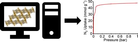 Experimental Confirmation Of A Predicted Porous Hydrogen‐bonded Organic