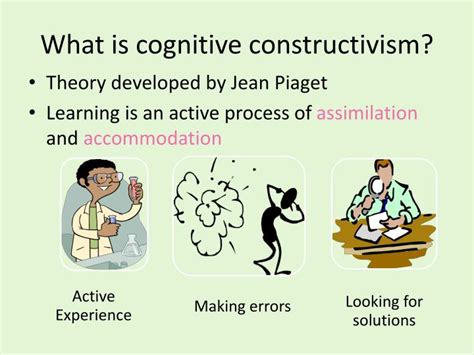 Ppt Constructivist Learning Hmlt 5203 Powerpoint Presentation Id