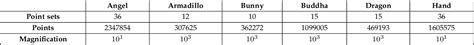 table 2 from registration of multi view point sets under the