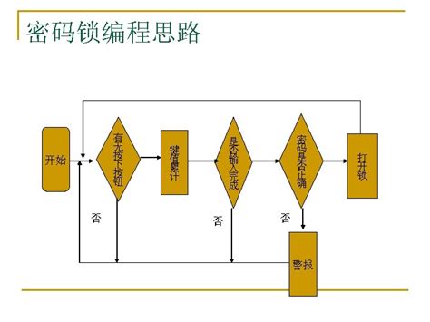Arduino Ardublock Ardu Block Arduino Rgbled Rgbled Arduino