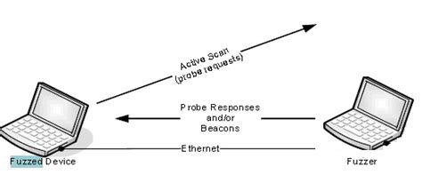 Bug Automatic Detection Download Scientific Diagram