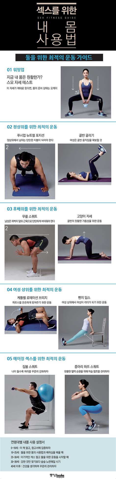 섹스를 위한 내 몸 사용법 건강 다이어트 전자책 리디
