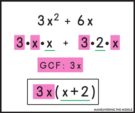 Teaching Factoring Trinomials Maneuvering The Middle