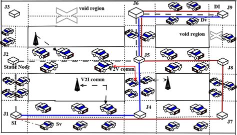 Illustration Of Proposed Intersection‐based Routing Protocol
