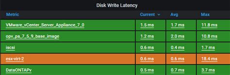 vmwarevsphere vm disk issues can hit your vm performance codenotary