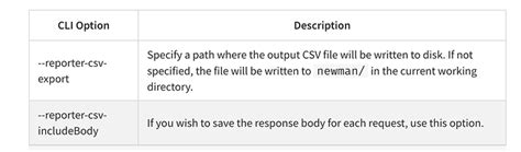 Export Collection Run Results To Csv Help Hub Postman Community