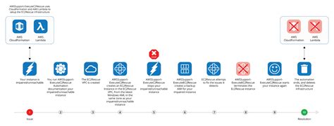 Guide To AWS Systems Manager Instructions Examples OpsRamp