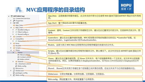 MVC从新手到入门一 MVC项目搭建及简单的查询 JuneDream 博客园