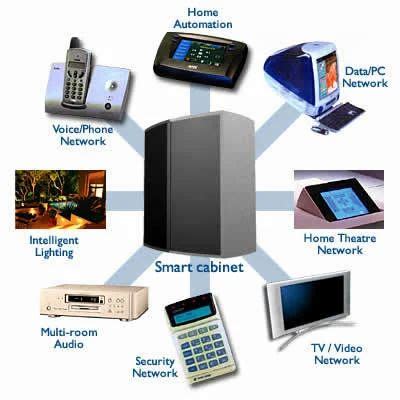 Wireless Home Automation System At Rs 1500 Domotics System In New Delhi ID 8431916873