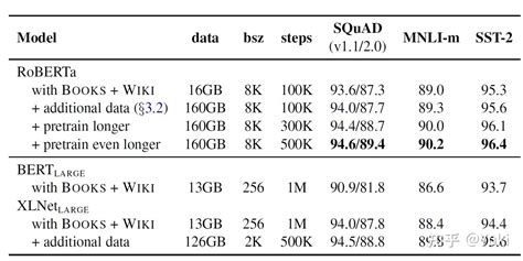RoBERTa模型总结 知乎