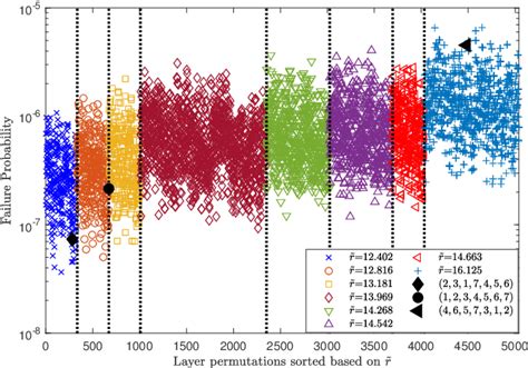 Figure 10 From Error Floor Analysis Of Ldpc Row Layered Decoders
