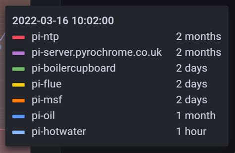 Sorting Tooltip Grafana Grafana Labs Community Forums