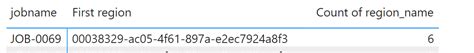 Solved 1 To Many Relationship Is Not Filtering Properly Microsoft